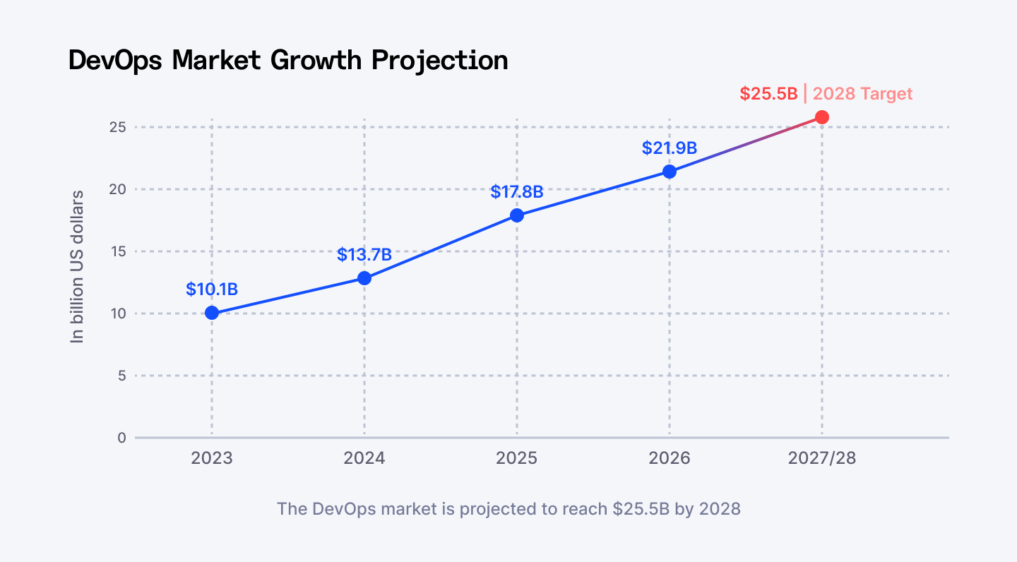 Top 10 DevOps Team Lead Interview Questions [+ Case Studies]